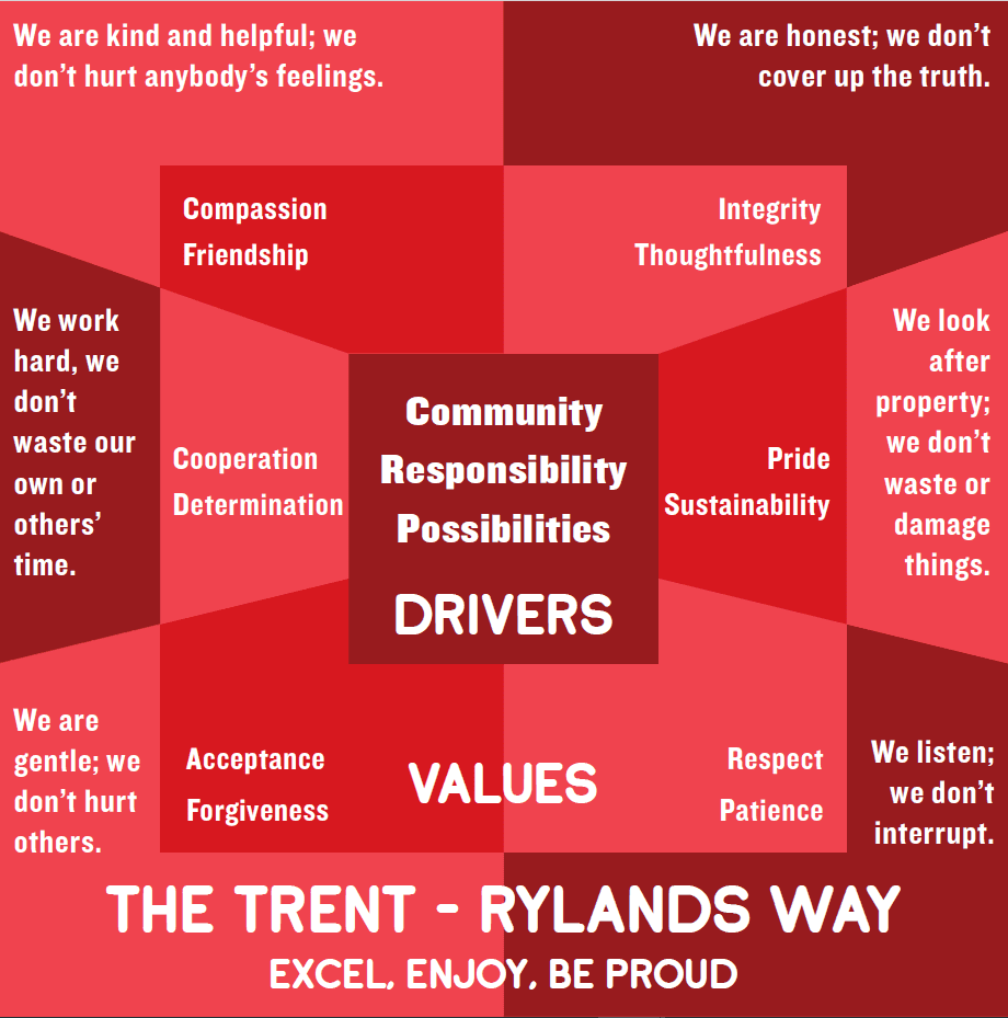 Federation Values - Trent Rylands Federation